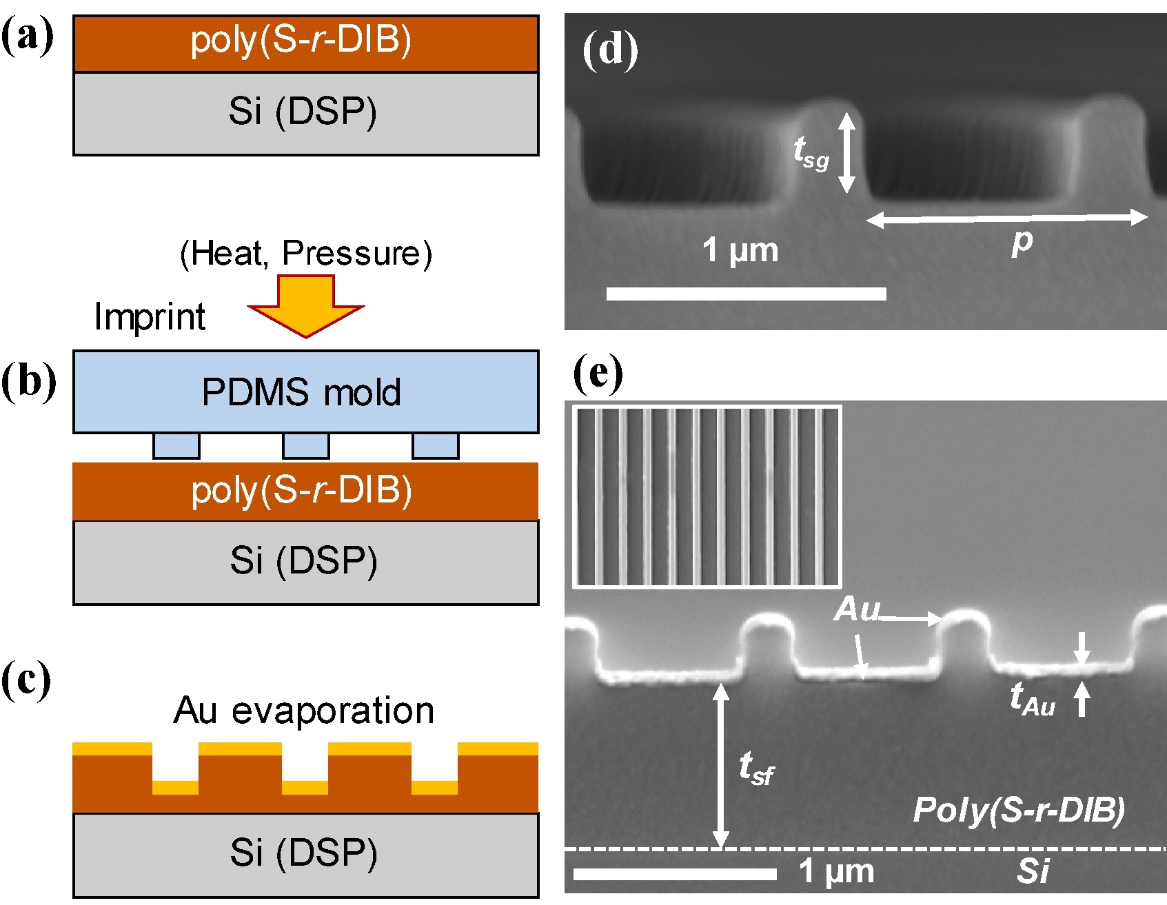 RESEARCH – Composites Design and Manufacturing Laboratory