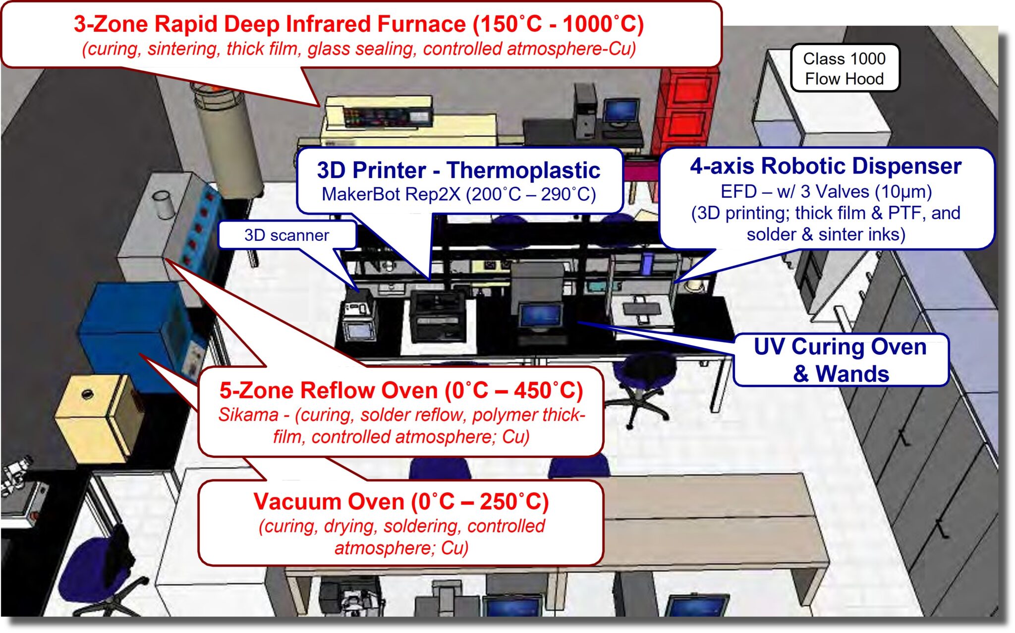 Power Electronic Packaging and Reliability – Ryu Research Group